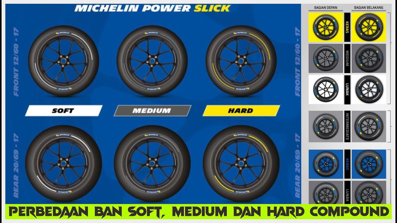 PERBEDAAN BAN SOFT COMPOUND MEDIUM DAN HARD COMPOUND !!! PERHATIKAN INI ...