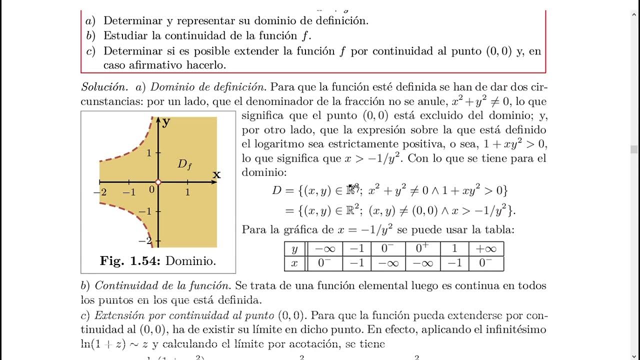 Representación del dominio y extensión por continuidad de una función de dos variable - YouTube