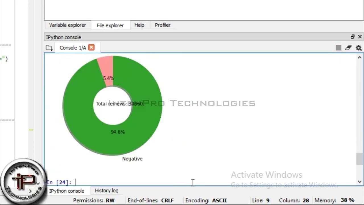 AdaBoost Classifier for Sentiment Analysis using Amazon Review Dataset In PYTHON - Data Mining ...