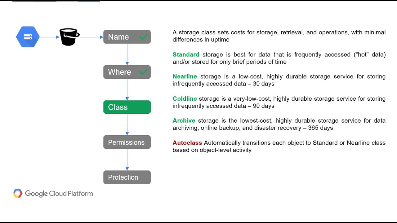 004 - Google Cloud - Cloud Storage - Class - YouTube