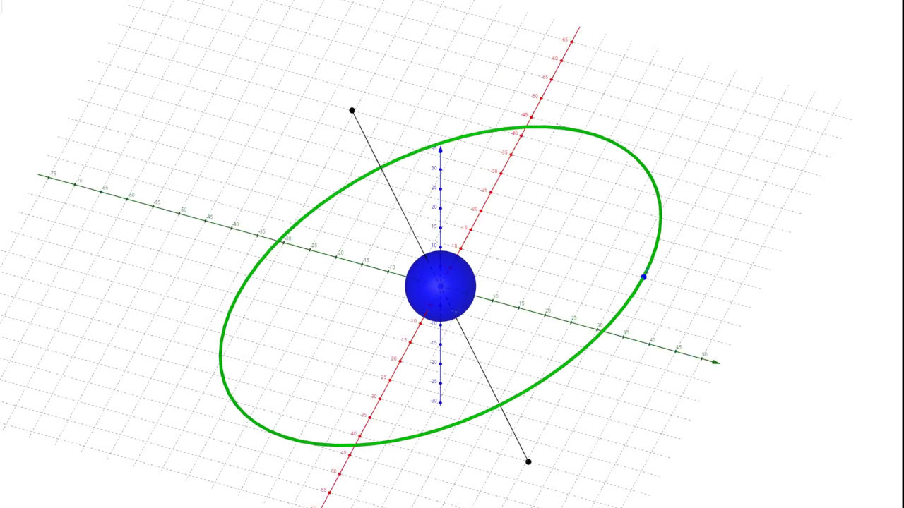 GEO Orbit - 3D Illustration - YouTube