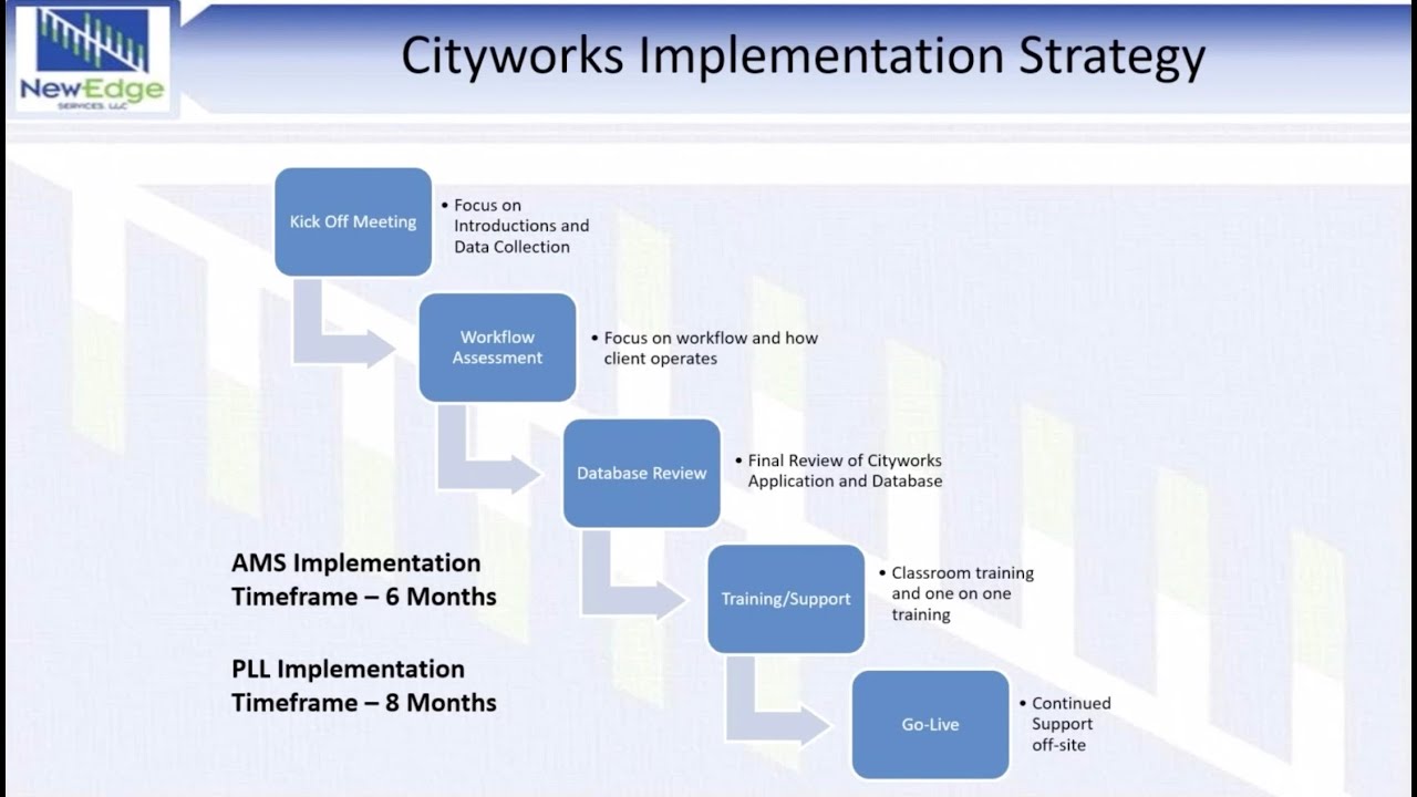 NewEdge: What to Expect When Implementing Cityworks - YouTube