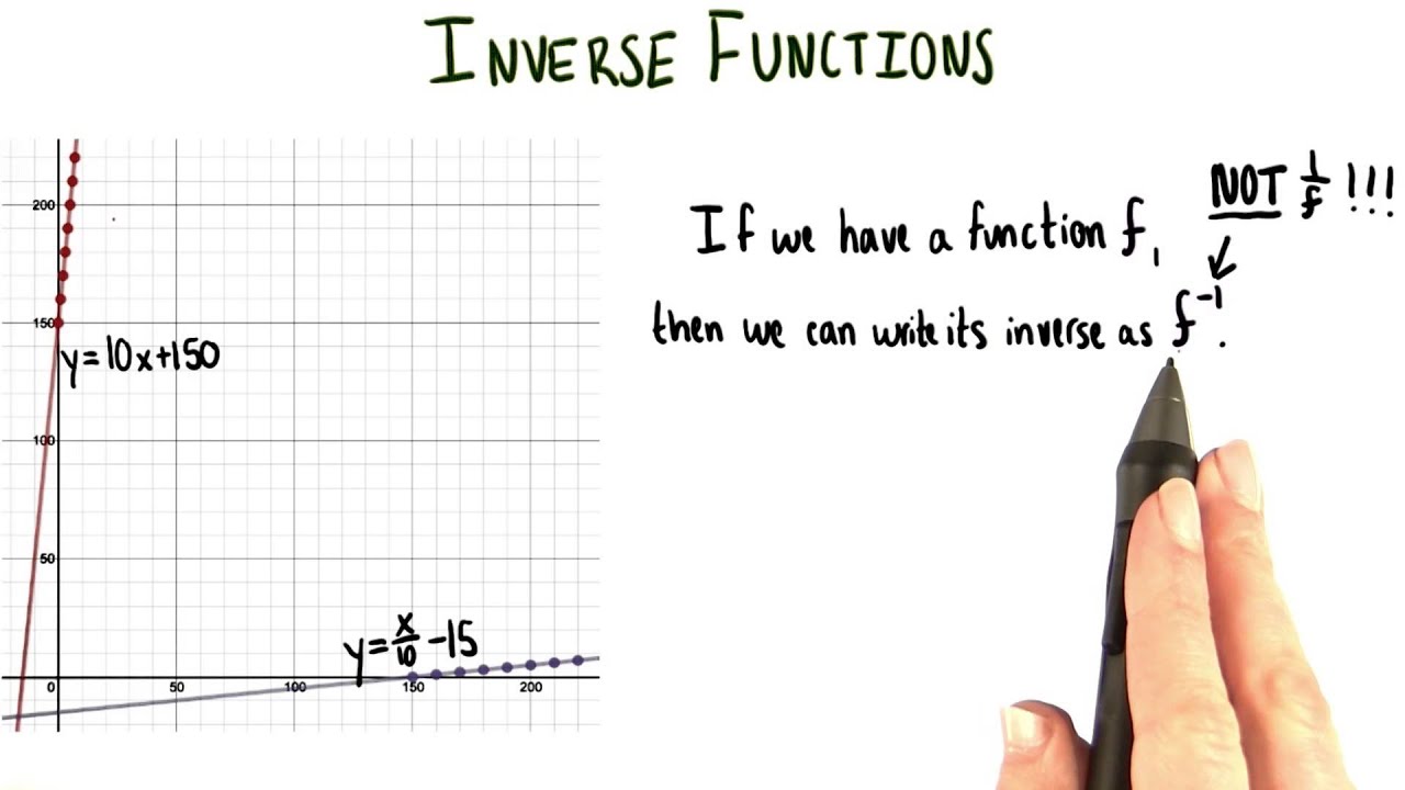 Inverse Functions - College Algebra - YouTube