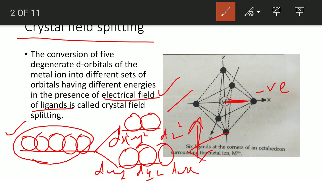 crystal field splitting in Octahedral Complexes - YouTube