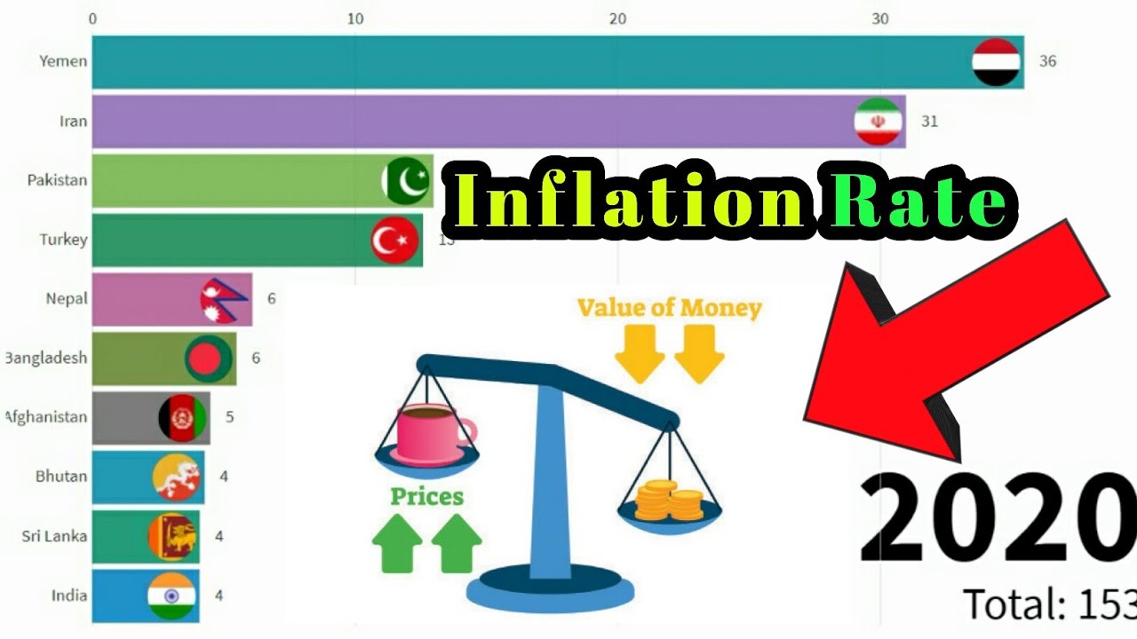 Inflation Rate In Asia at Lisa Post blog