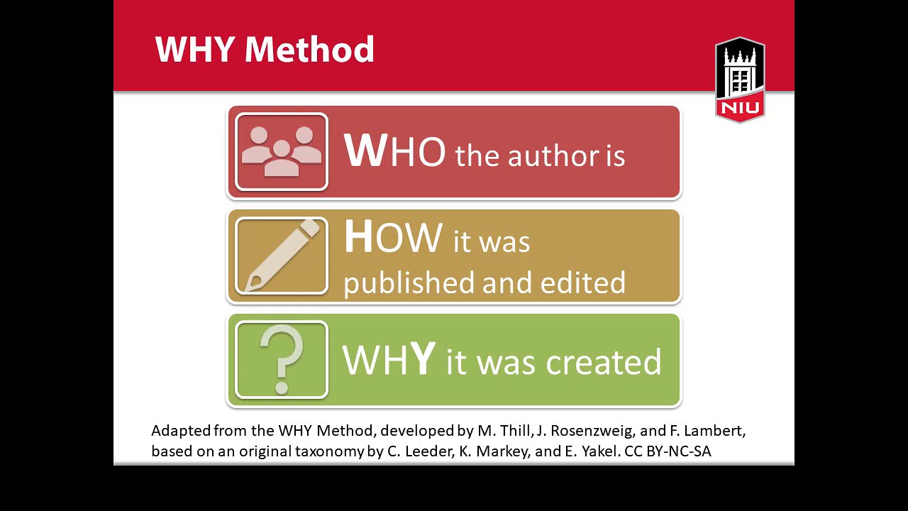 Evaluating Resources - YouTube