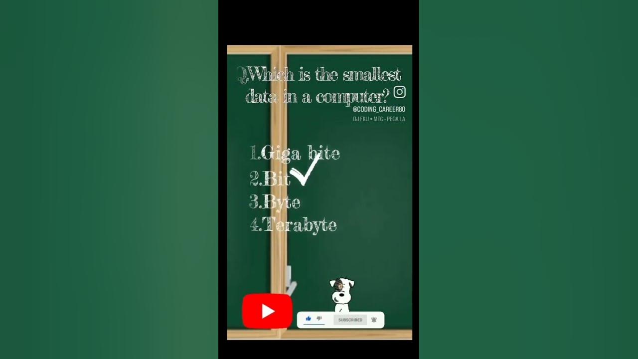 Viral Codinglover Codinglove Youtube