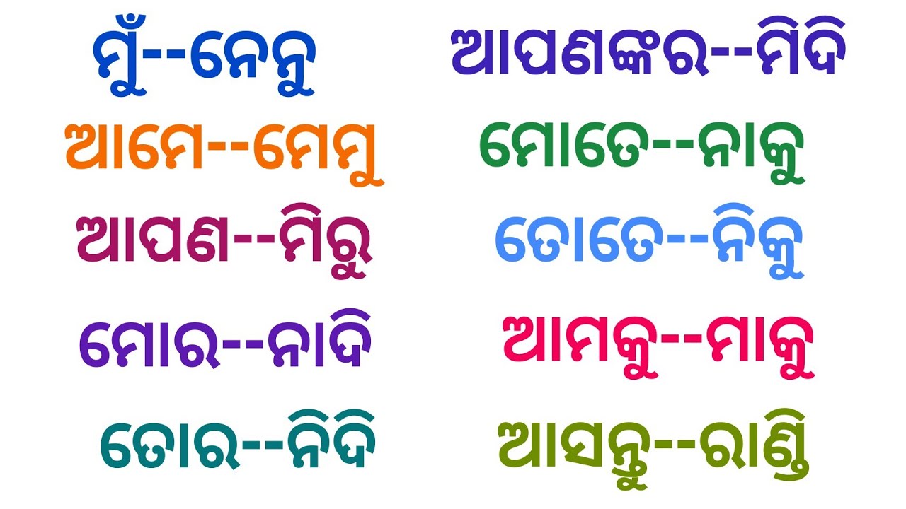 basic telugu learning//daily use telugu sentences... - YouTube