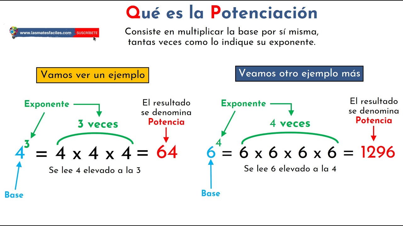 ¿Qué es la POTENCIACIÓN? - Ejemplos explicados! - YouTube
