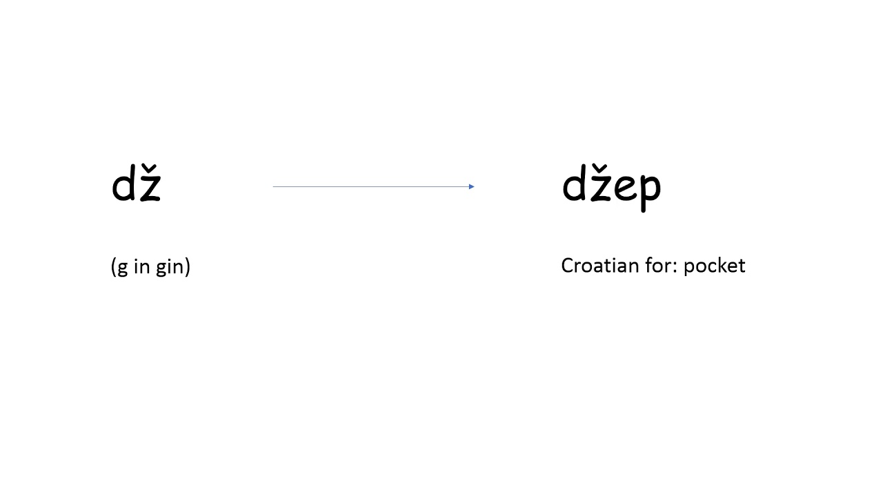 Croatian for Beginners: Lesson 1 - Alphabet - YouTube