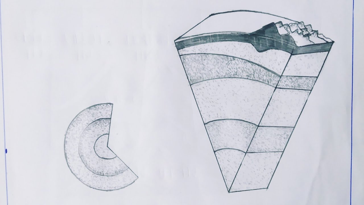 How to draw Earth Layers Diagram for Beginners | পৃথিবীর স্তর in very ...