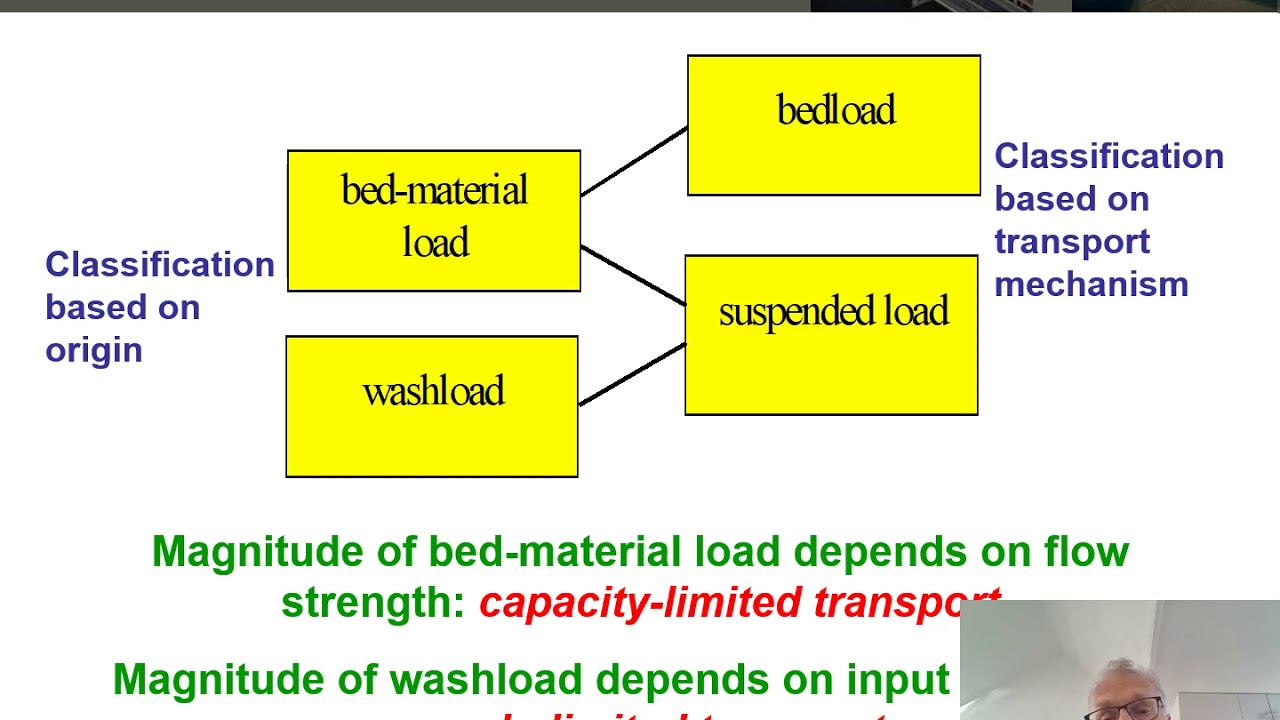 Sediment transport in river morphology - YouTube