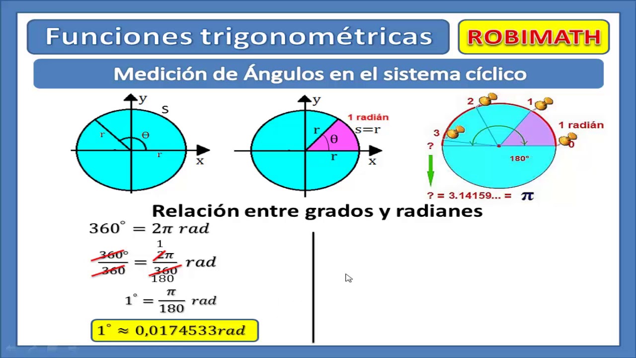 sistema ciclico conversiones - YouTube
