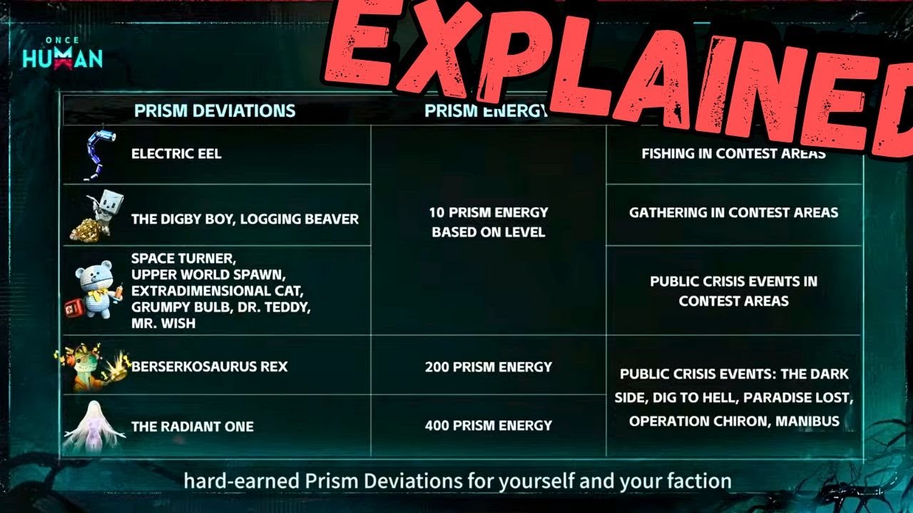 Once Human: Prism Deviations & Prism Energy for PrismVerse’s Clash ...