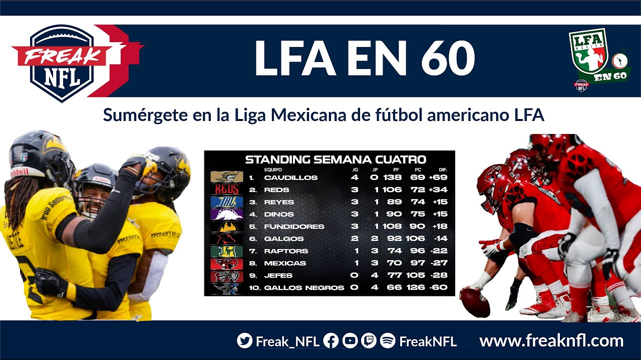 LFA en 60 - Resumen partidos semana 4 de la LFA - YouTube