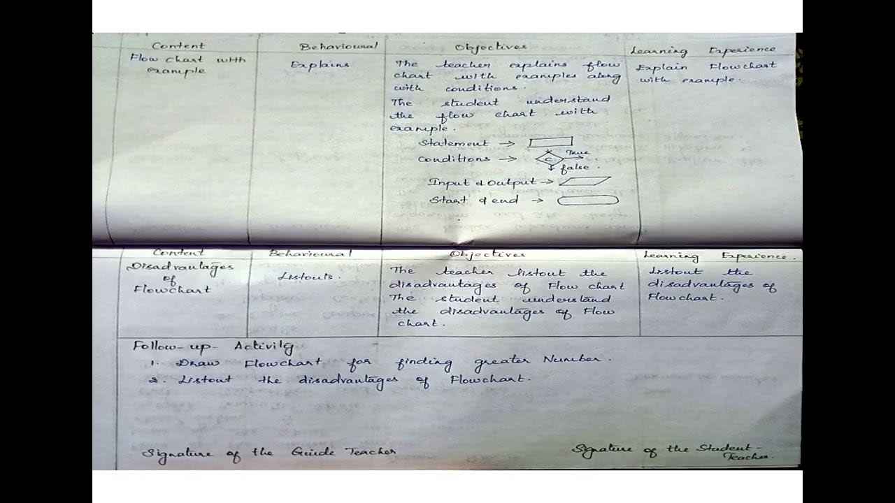 lesson plan for computer science b.ed / model lesson plan - YouTube
