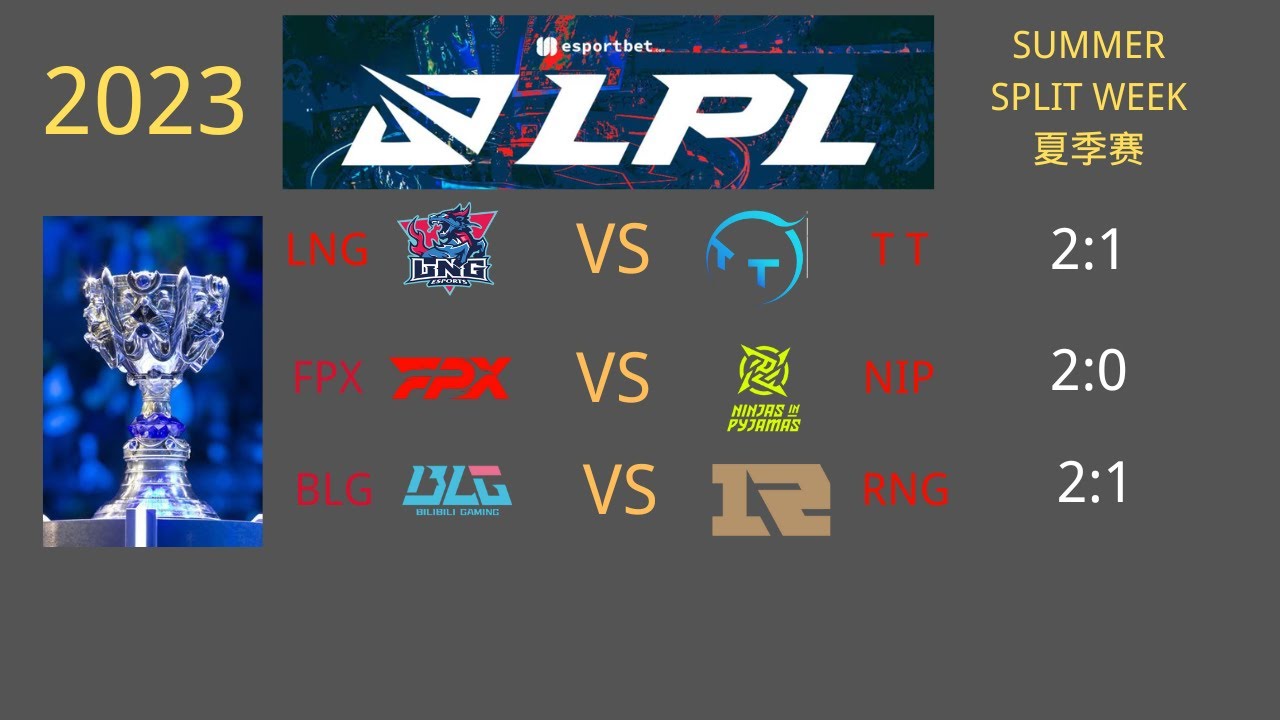 2023 LPL Summer Split week 夏季赛 LNG VS TT FPX VS NIP BLG VS RNG - YouTube