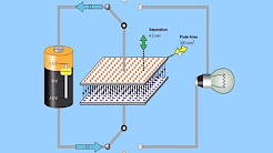 Circuit Simulator (Electronic Circuit Animations and Simulations) - YouTube