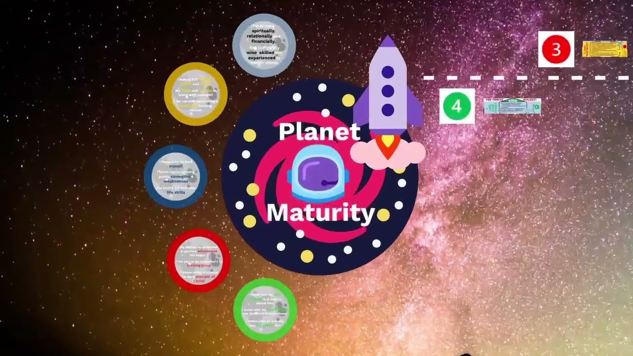 Strive 2 Thrive Astronaut Training & Mentorship Programme Pitch - YouTube