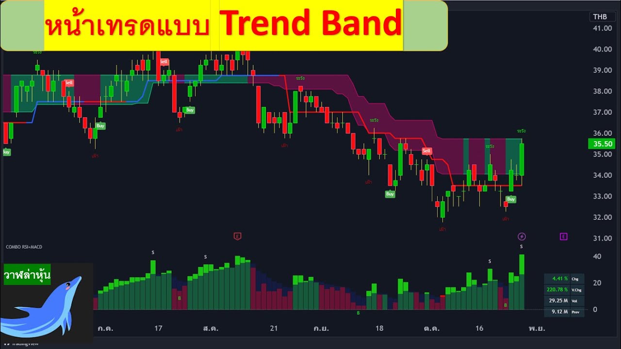 #การเทรดโดยใช้_Trend_Band - YouTube