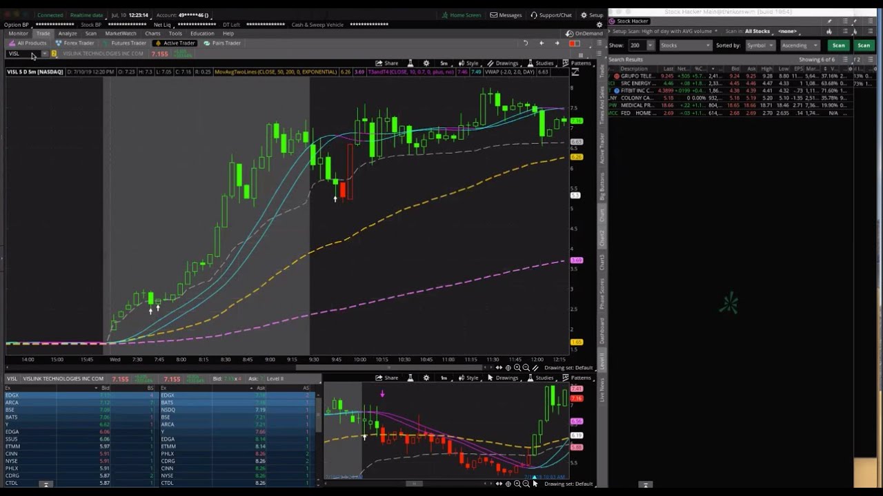 Free Thinkorswim Penny stock scanner And Large Cap Scanner - YouTube