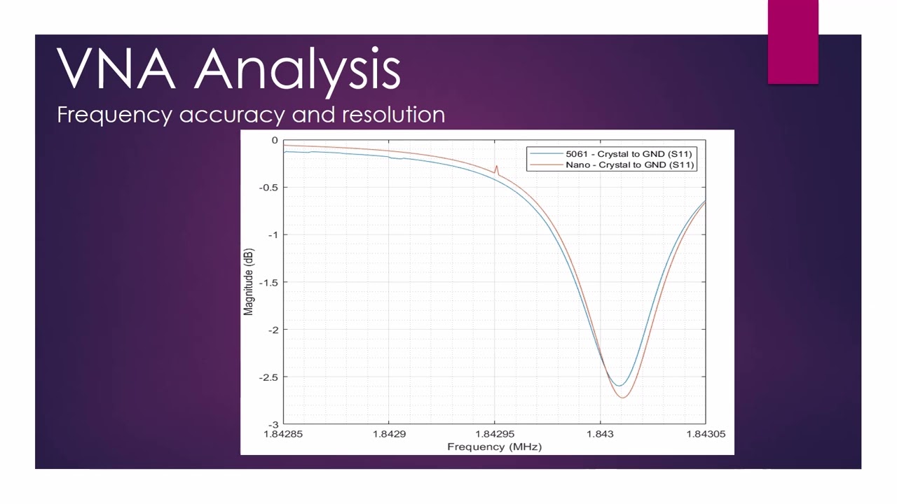 Standard expensive VNA vs. a new cheap open source VNA - YouTube