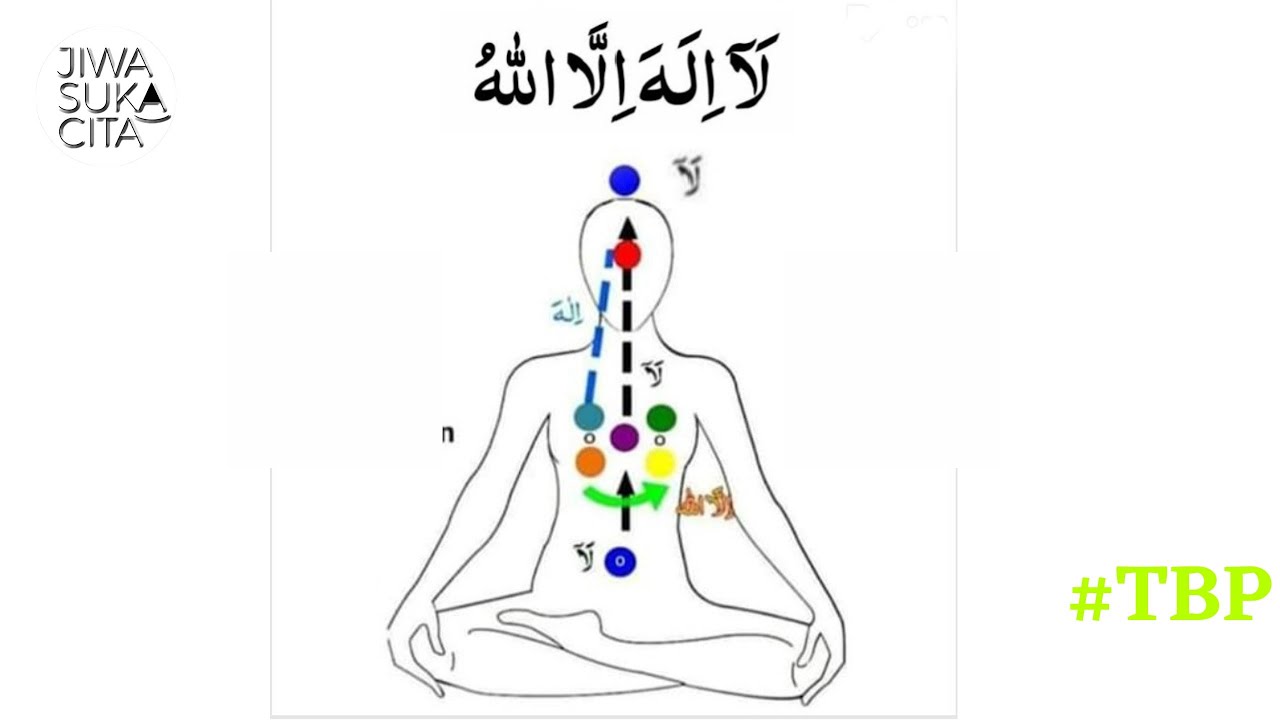 Nafi Isbat #Tbp - YouTube