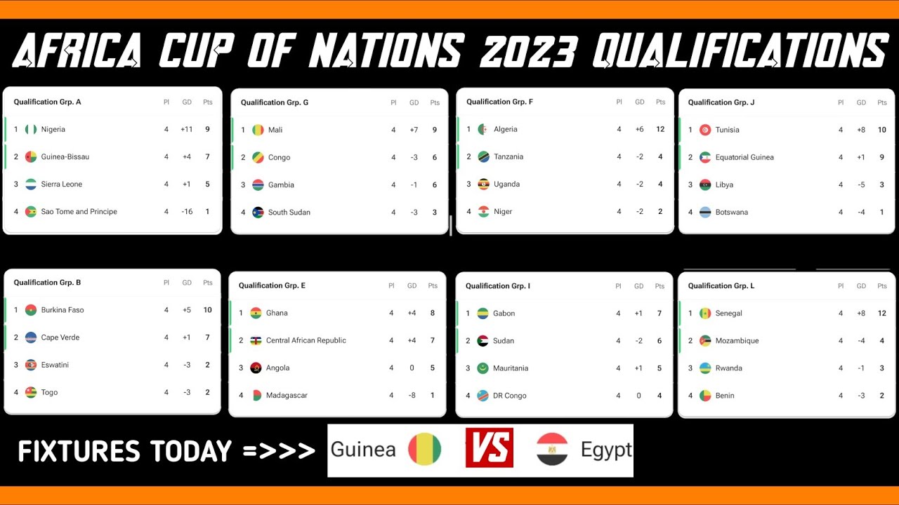 AFCON 2023 QUALIFICATIONS TABLE STANDINS TODAY • Africa cup of nations ...