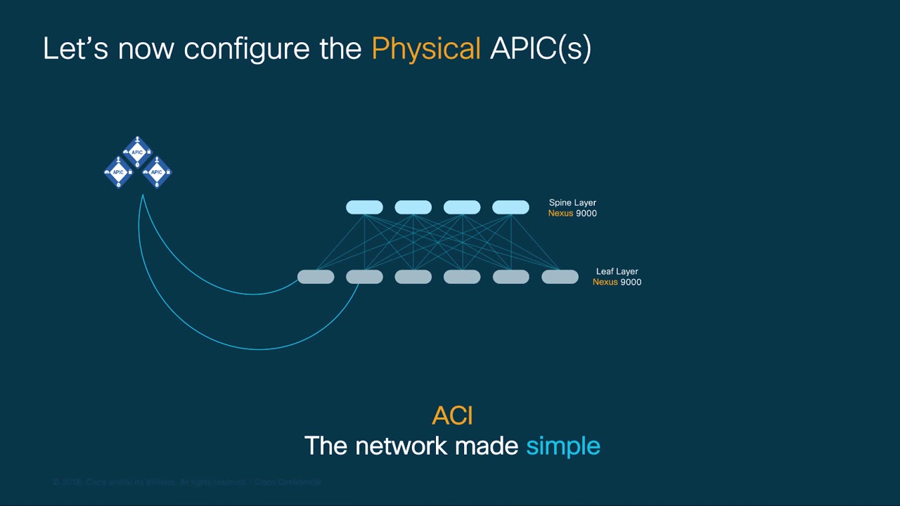 Module 1 - Episode 2: Initial APIC Installation - YouTube