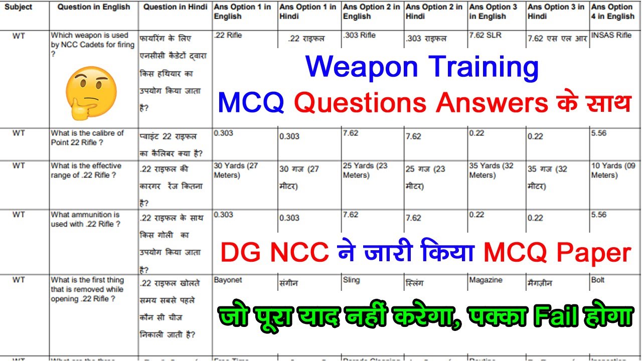NCC WT MCQ/Objective Questions Answers Exam 2024 | #weapon #training ...