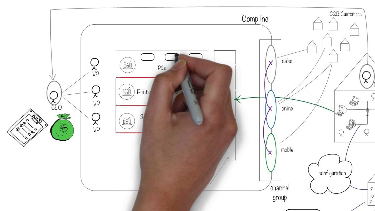 Fragmented work in organizations wastes a lot - YouTube