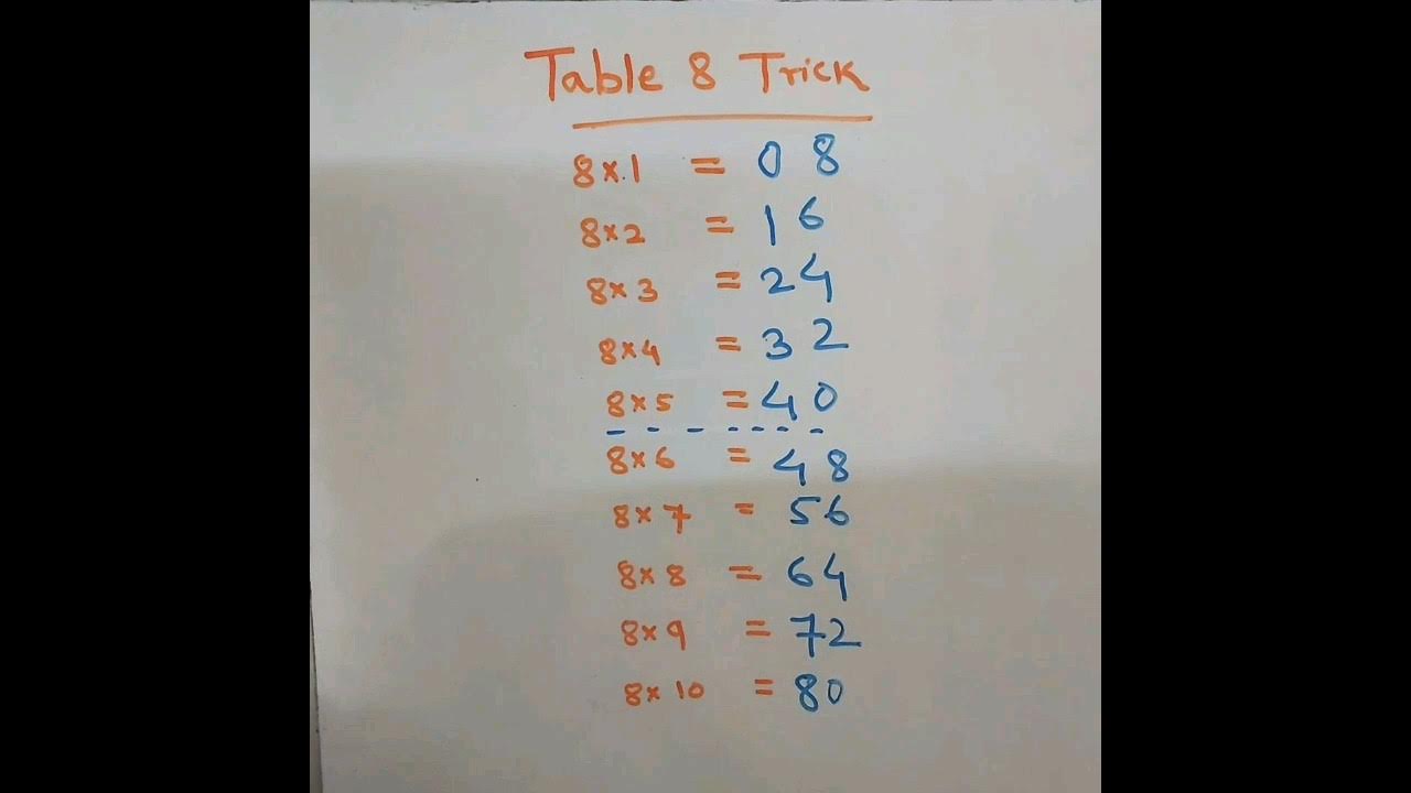 Super easy table 8 Trick #youtubeshorts #shorts #shorts #mathstrick #maths #table - YouTube