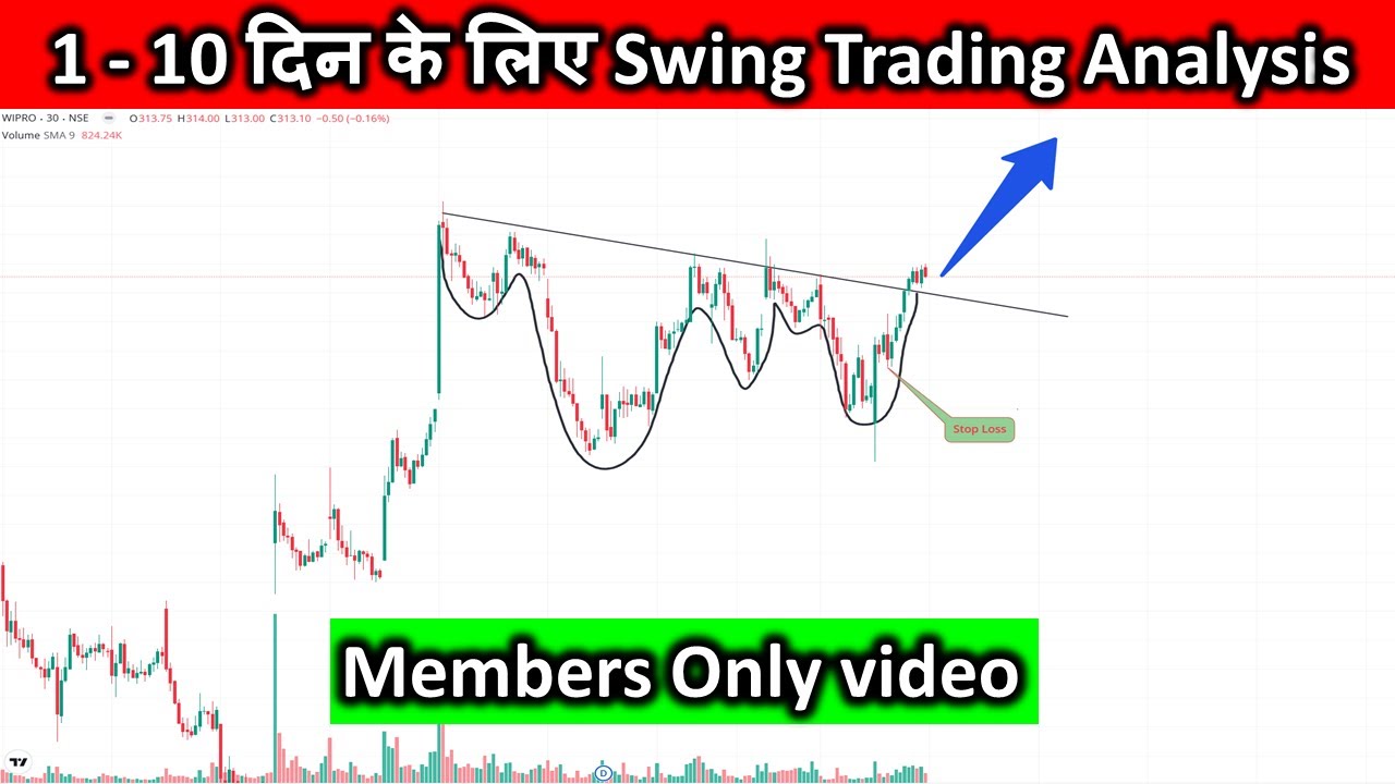 Swing Trading Analysis with Chart Review | Educational Stock Market ...