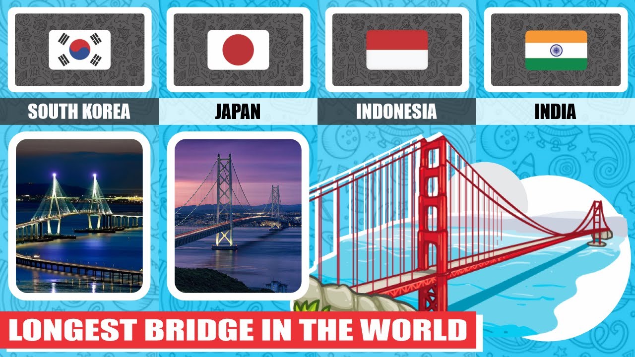Longest Bridge From Different Countries | World Big Data - YouTube