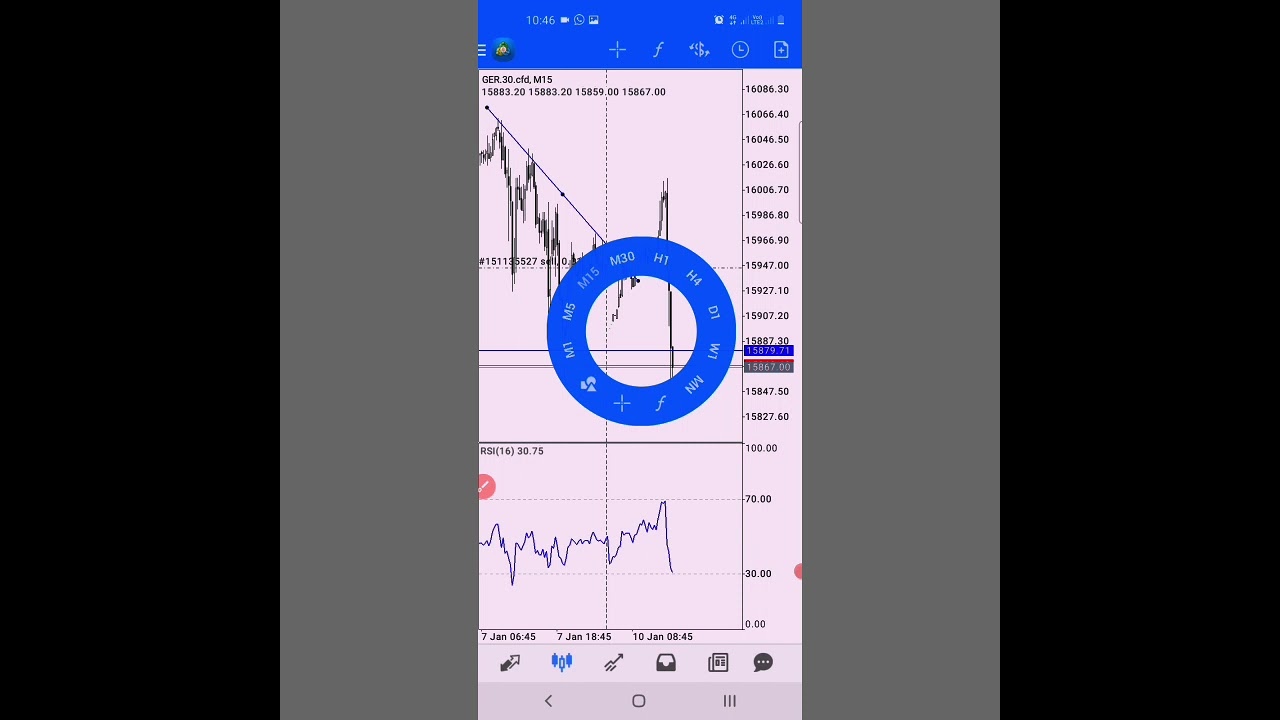 GER30: How to trade it on Mondays!🤑 (10:00am strategy💥) - YouTube