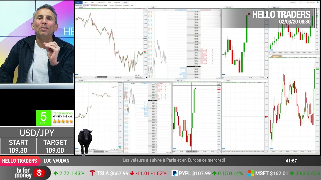 Hello Traders Emission du 02/03/20 - YouTube
