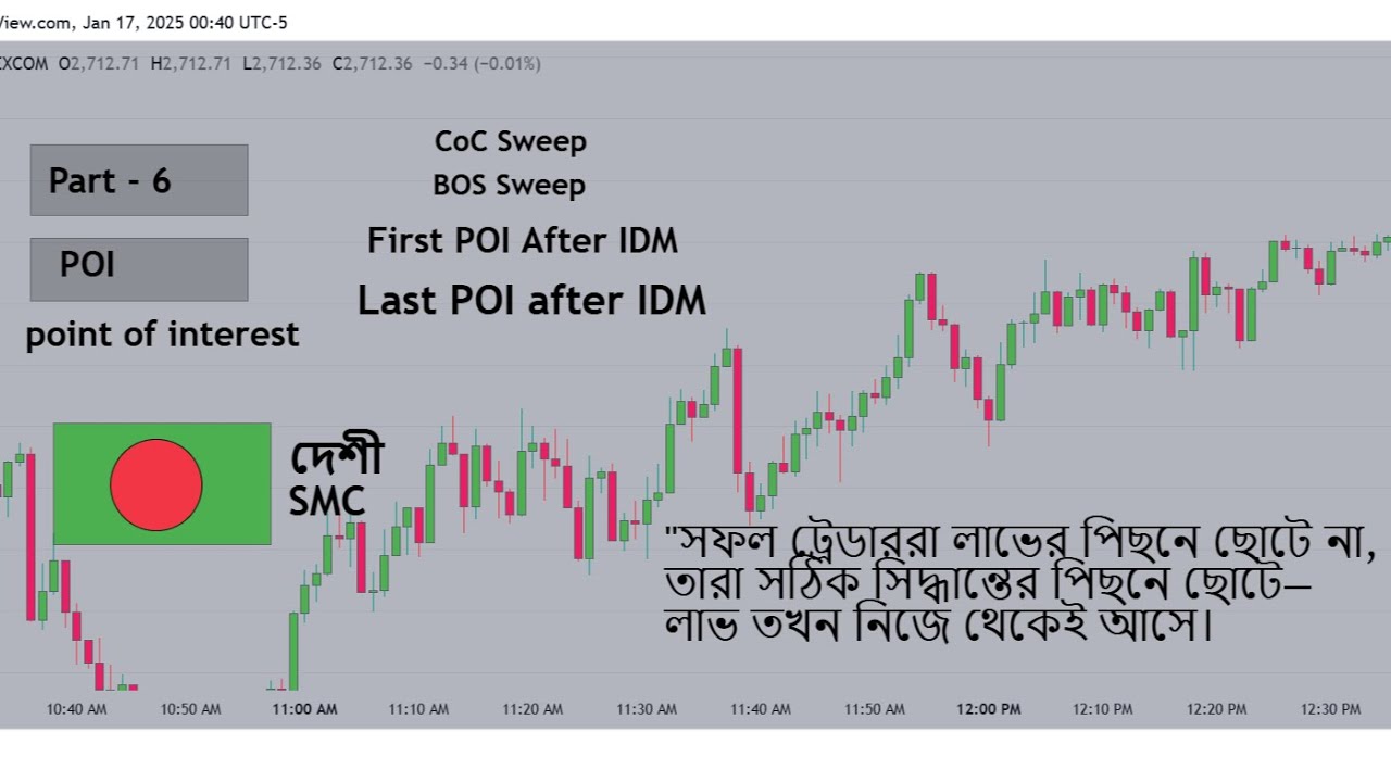 What Is POI ~ In দেশী SMC ~Forex and Crypto Market - YouTube