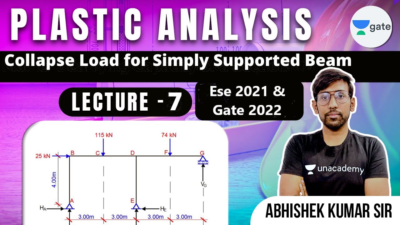 Collapse Load for Simply Supported Beam | L - 7 | Plastic Analysis ...