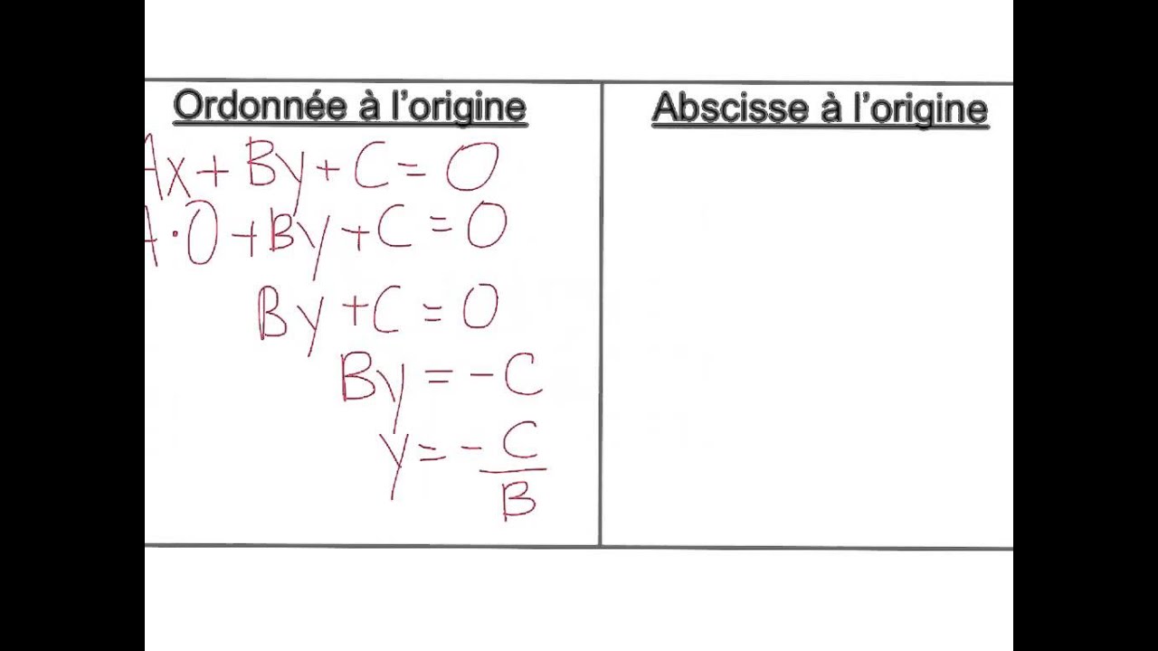 Géométrie analytique - Équation de la forme fonctionnelle vs générale ...