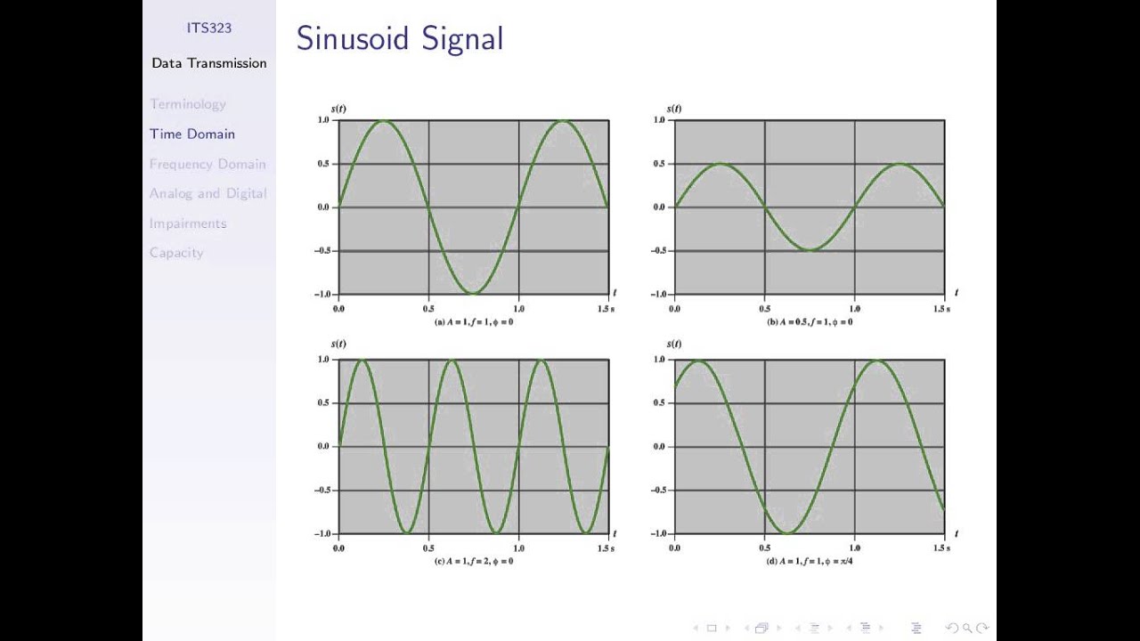 ITS323, Lecture 06, IT, 26 Jun 2013 - Data Transmission and Signals ...