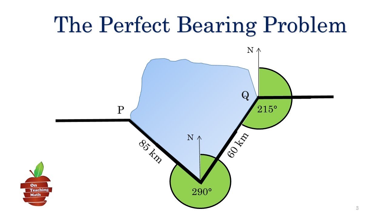 The Perfect Bearing Problem - Trigonometry - YouTube