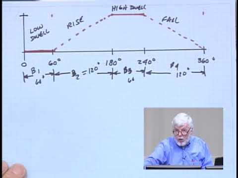 dynacam student edition tutorial - YouTube