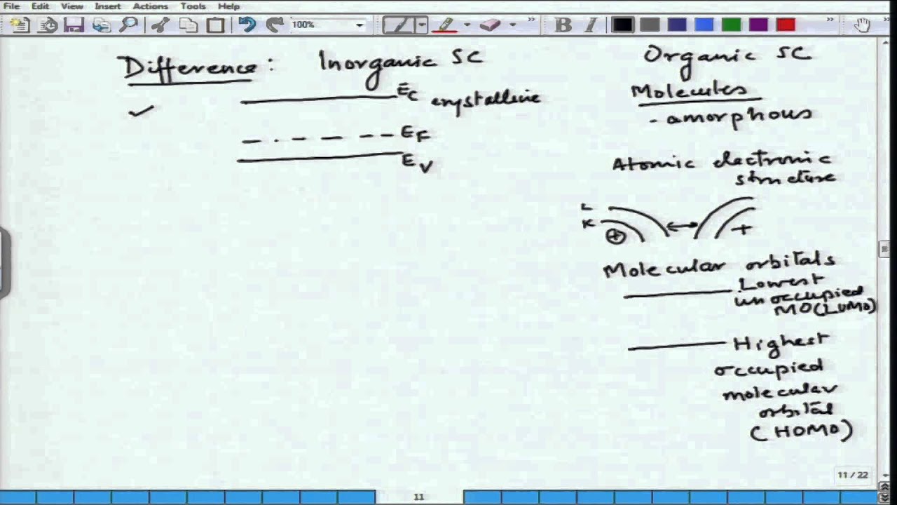 Mod 04 Lec 38 Organic Electronics Youtube