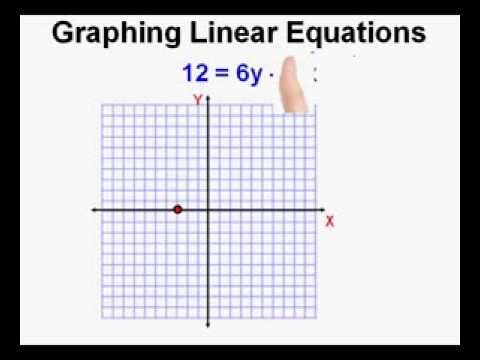 Graphing Linear Equations - YouTube