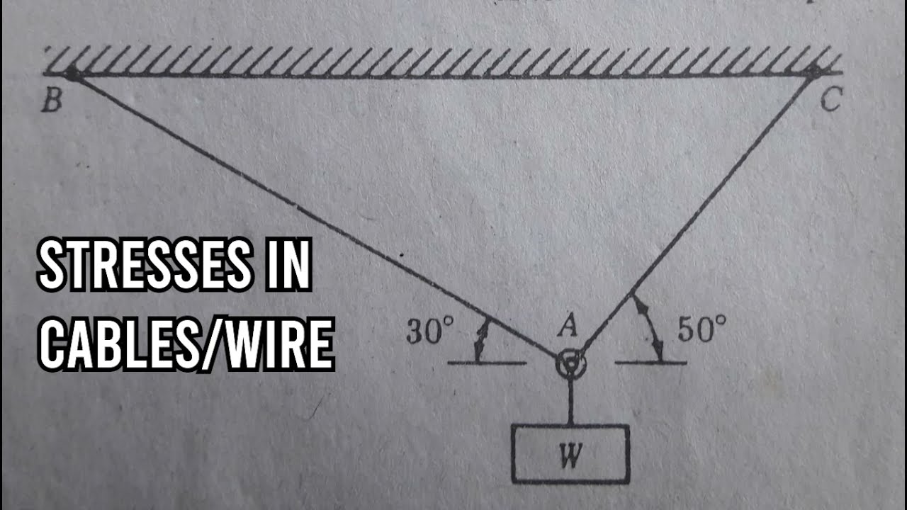 Strength of materials - stress in wires/cables - simple stress - YouTube
