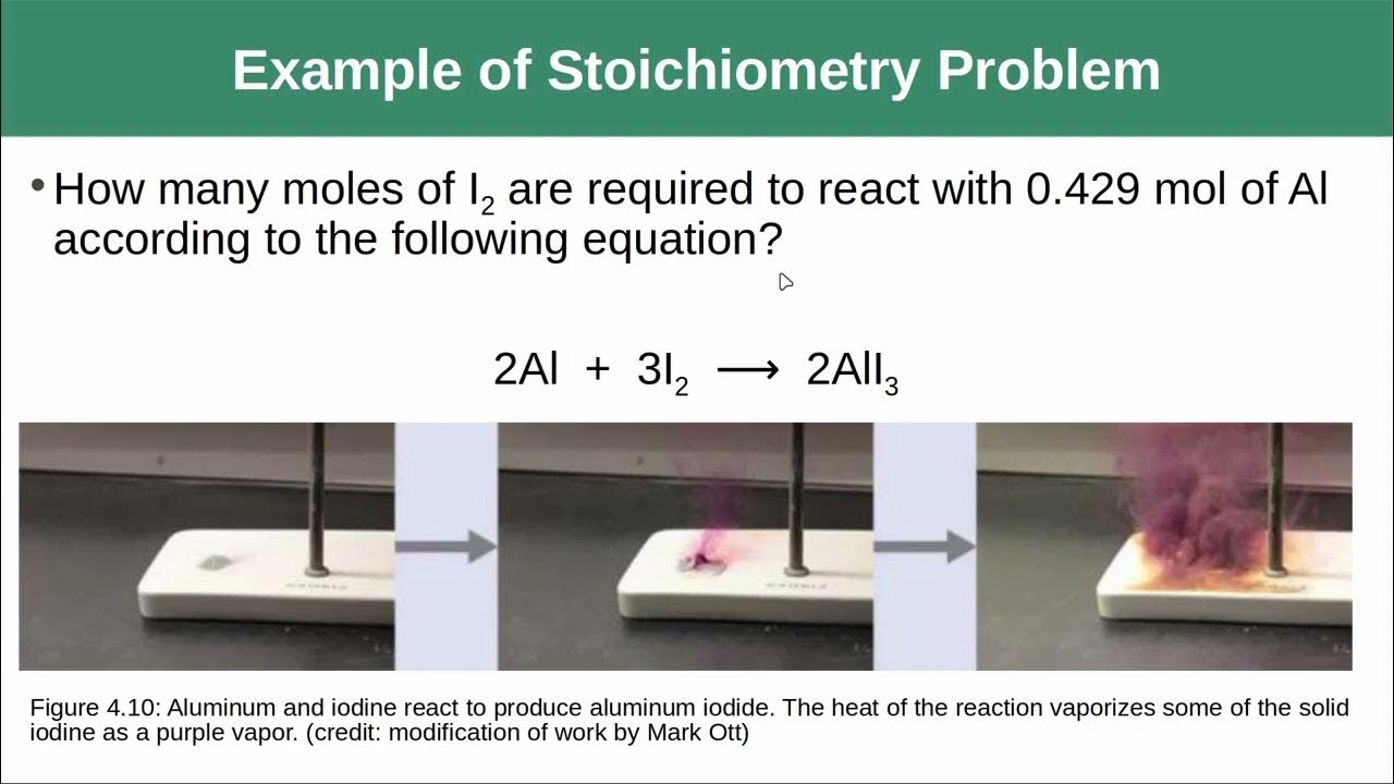 OpenStax Chemistry 2e Chapter 4 Section 3 - YouTube