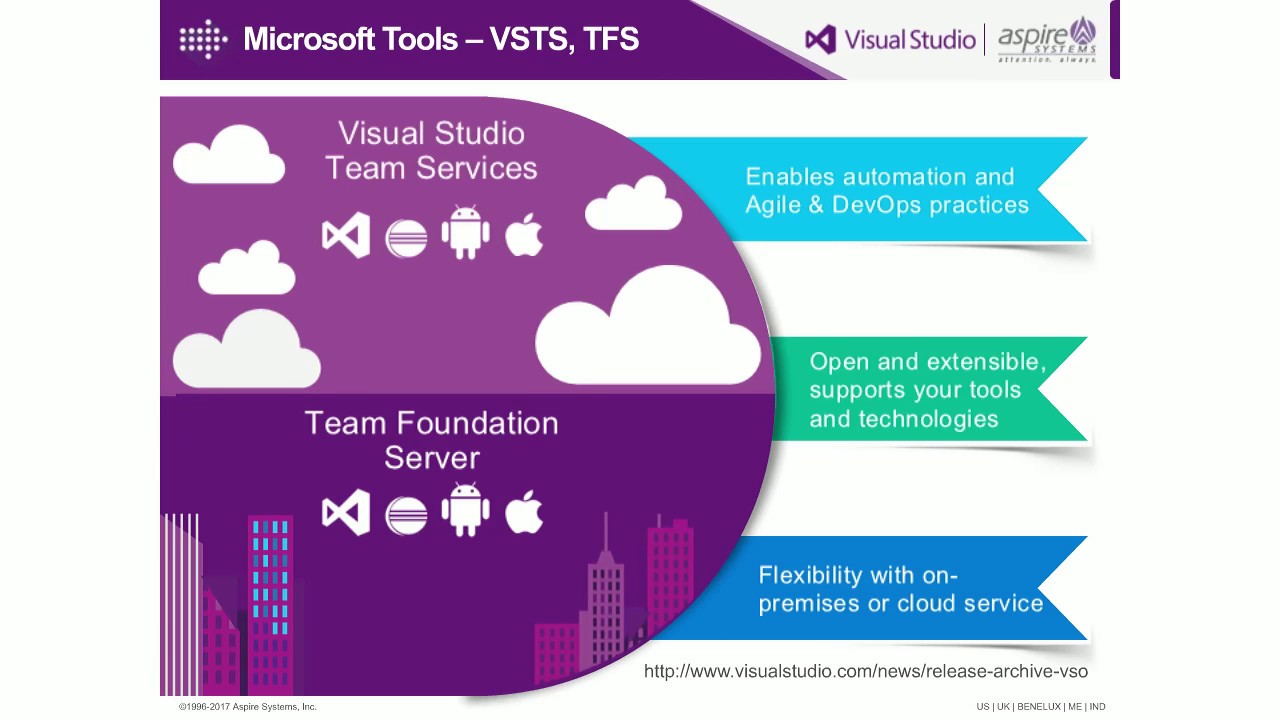 [Webcast] Unite people, processes and products through TFS DevOps - YouTube