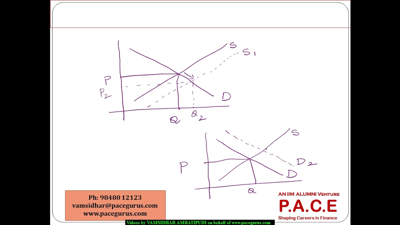 Equilibrium Price and Quantity - YouTube