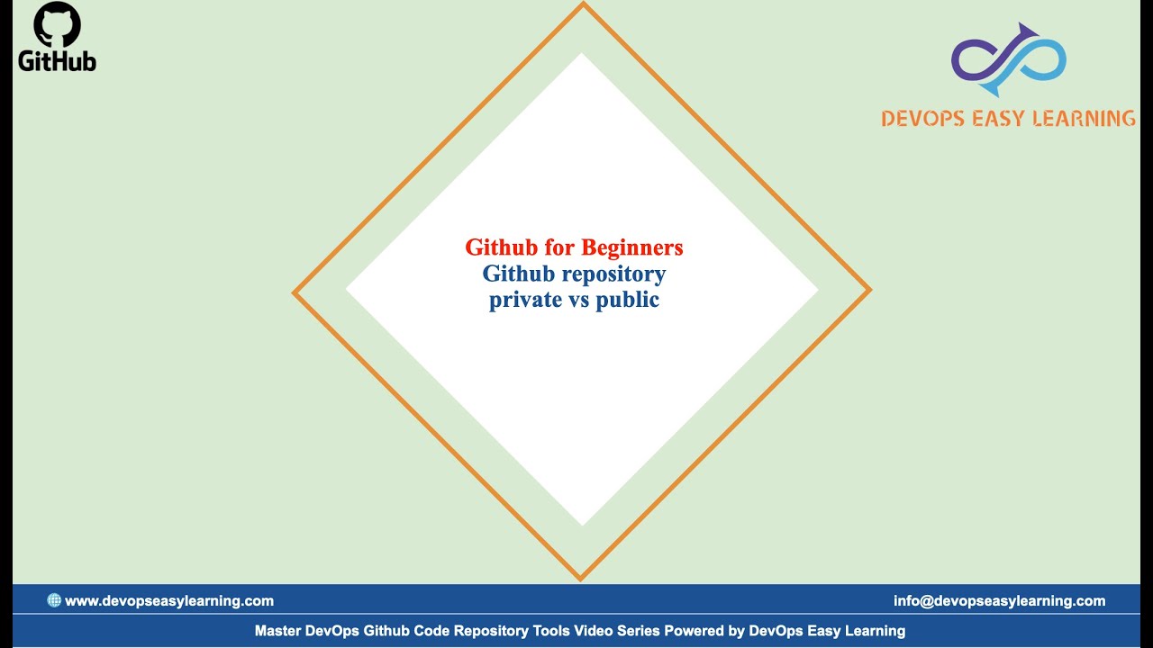 GitHub Private vs Public repository | Introduction to GitHub | GitHub ...