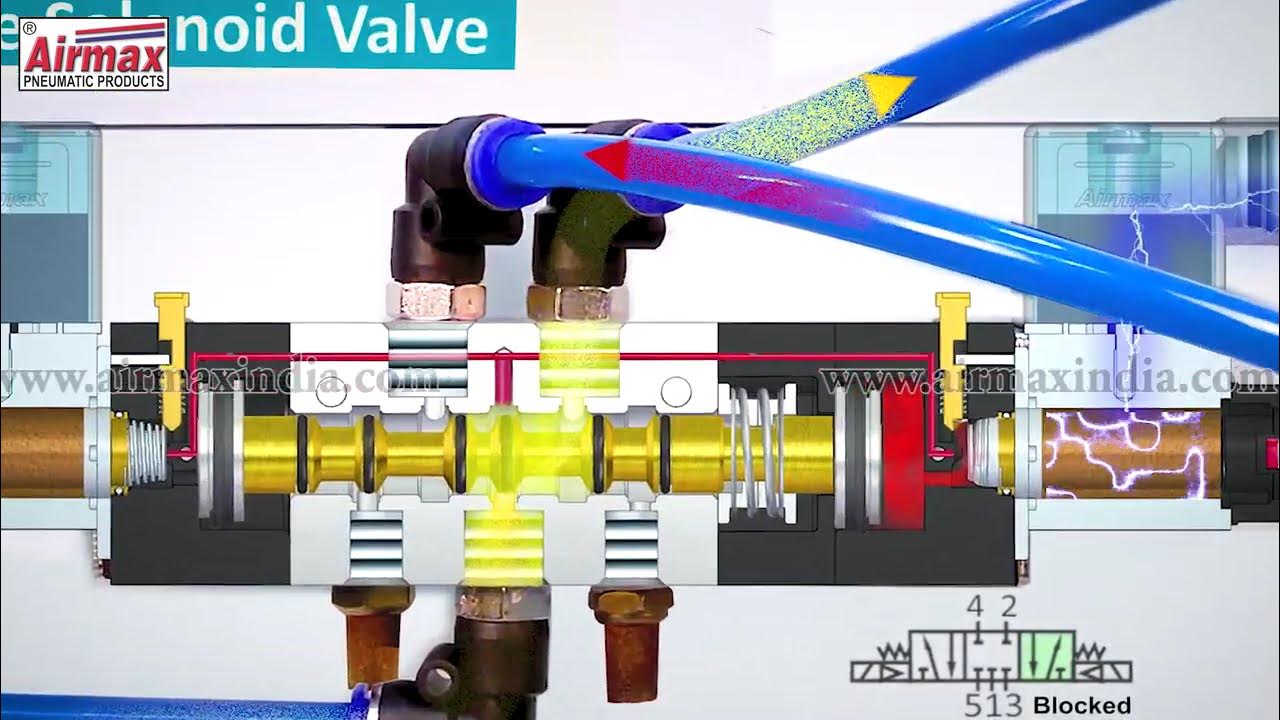 how to work 5/3 double solenoid valve . with complete animation - YouTube
